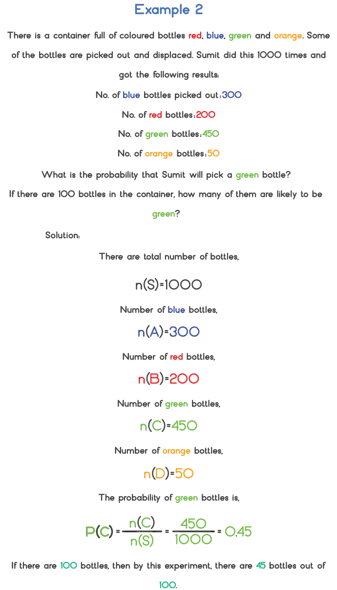 List of Basic Probability Formulas with Solved Examples List of Basic Probability Formulas with Solved Examples